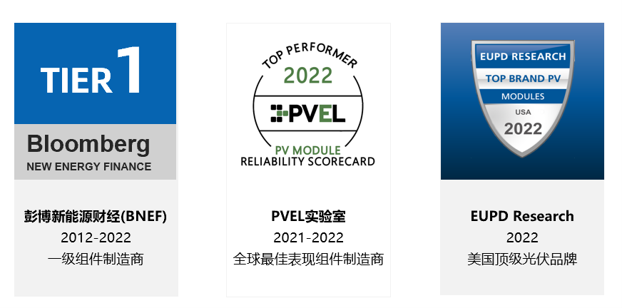 爆发式提升，BNEF 2022可融资能力评级再现“ET 速度” ！ – pv magazine China